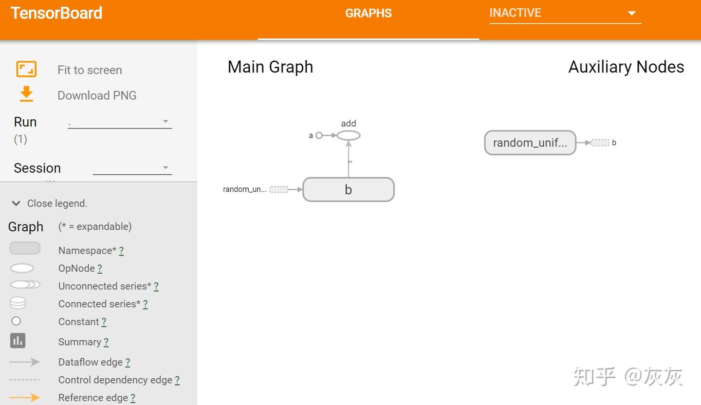 Tensorboard 详解（上篇） - 知乎