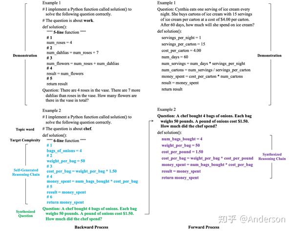CoT系列-Synthetic Prompting(year 2023.Feb TSHU) - 知乎