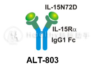 抗癌神药ALT-803免疫联合治疗疾病控制率达100%！ - 知乎
