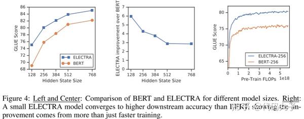 万字梳理！BERT之后，NLP预训练模型发展史 - 知乎