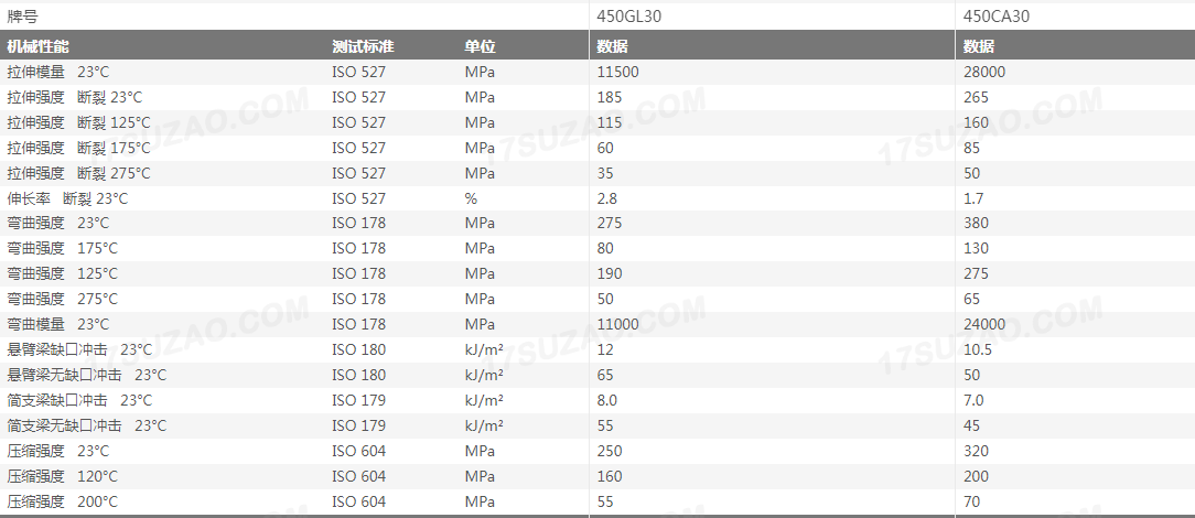 PEEK 英国威格斯450GL30与450CA30有什么差别？ - 知乎