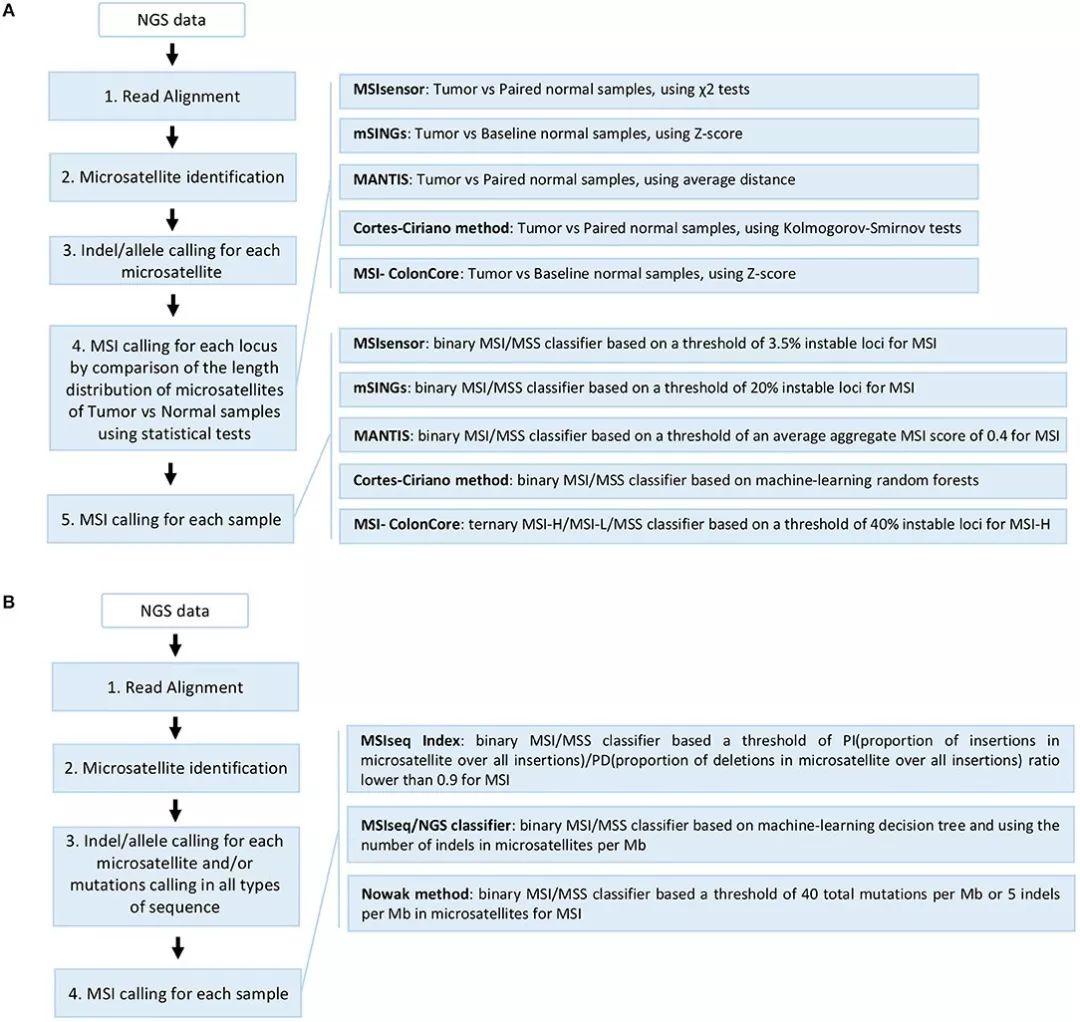 NGS免疫治疗指标分析丨MSI - 知乎