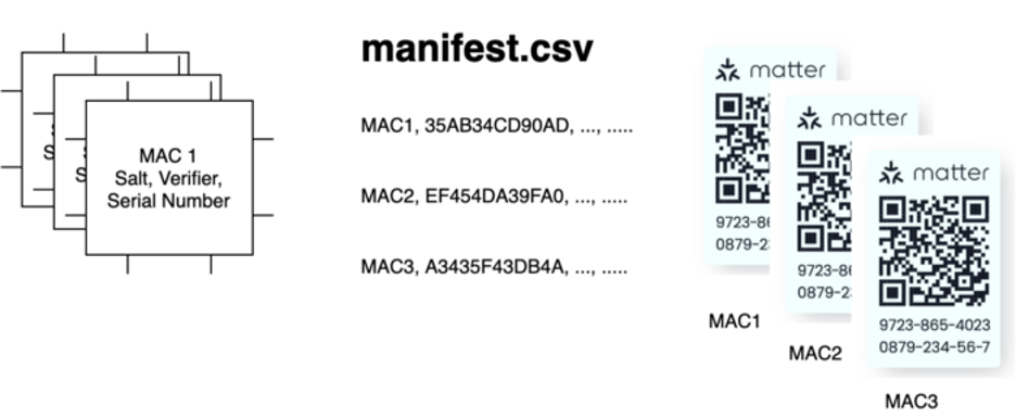 Matter 系列 #9｜乐鑫 Matter 预配置服务加速设备生产 - 知乎