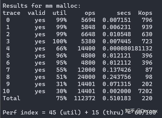 CSAPP | Lab8-Malloc Lab 深入解析 - 知乎