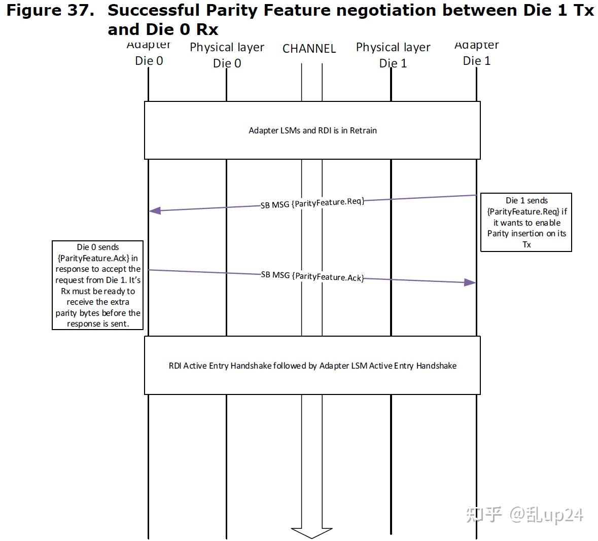 Universal Chiplet Interconnect Express (UCIe)中文翻译第三章 - 知乎