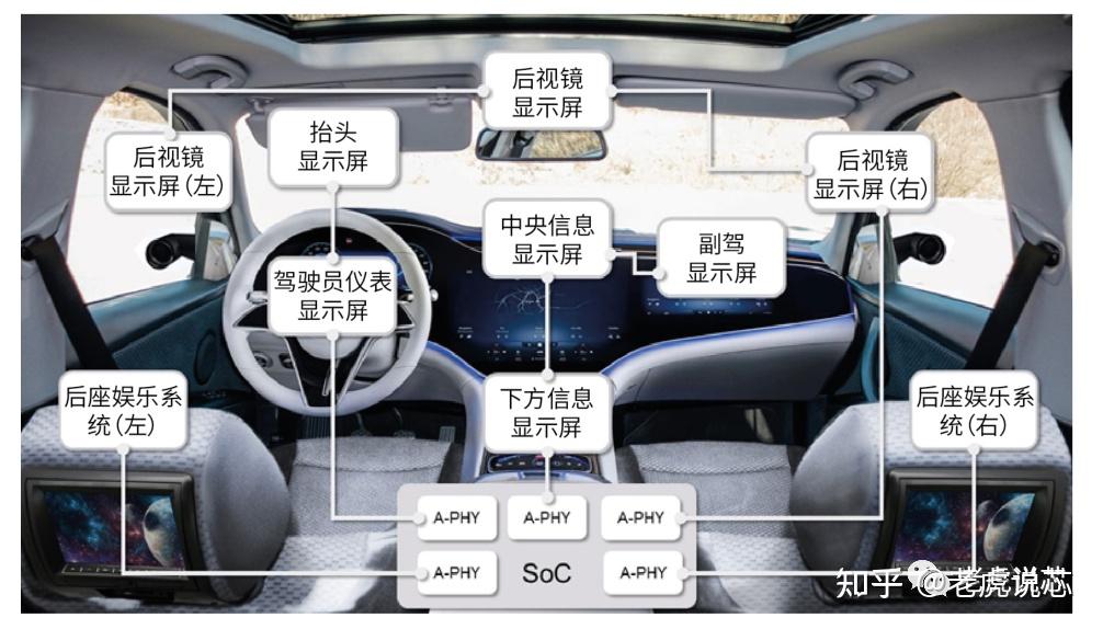 车载SerDes技术概述、特点和应用 - 知乎