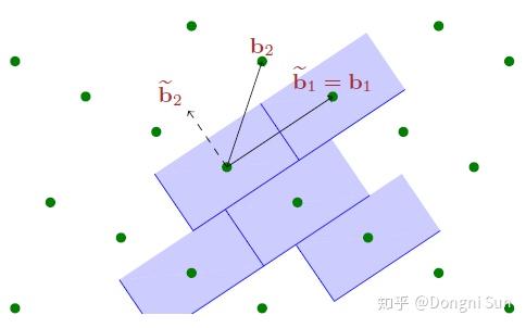 【Lattices-Based Cryptography】格密码学习02—LLL算法 - 知乎