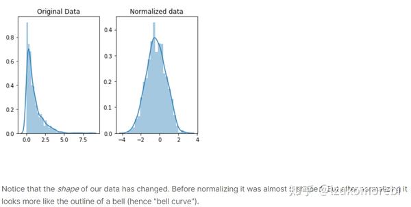 the difference between scaling and normalization - 知乎