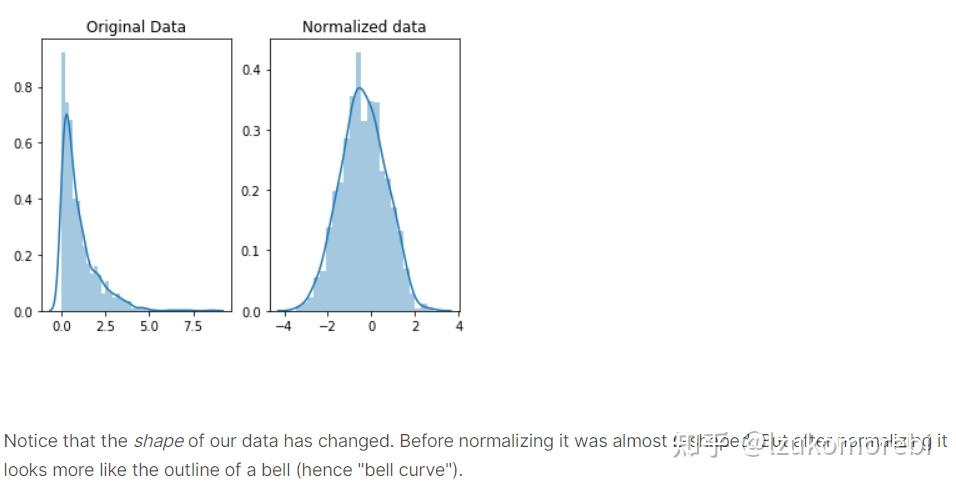 the difference between scaling and normalization - 知乎