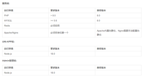 Niucloud Admin手把手教你如何打造高效后台管理系统前端框架 知乎