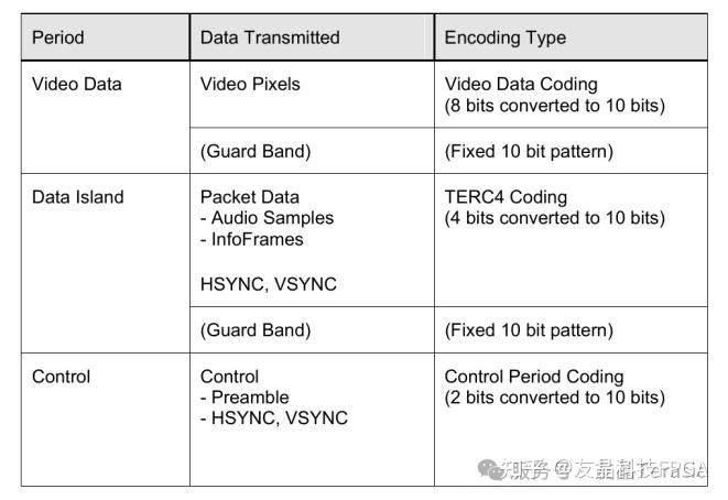 2-DE10-Nano的HDMI方块移动案例——HDMI接口介绍（含TMDS） - 知乎