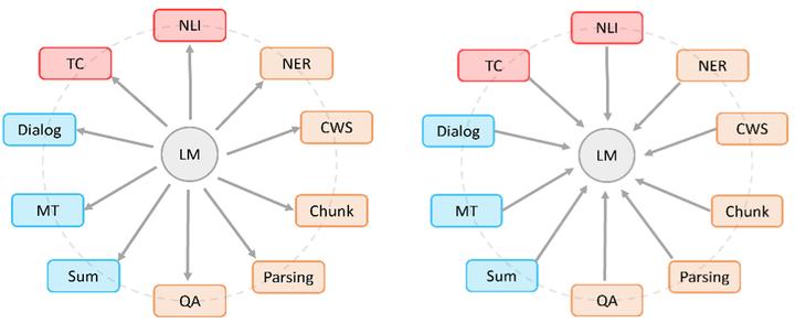 一文带你概览Prompt工作新进展 - 知乎