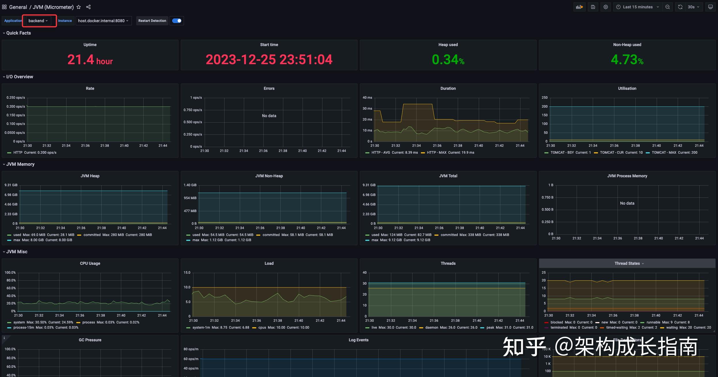 如何使用 Prometheus 监控SpringBoot系统 - 知乎