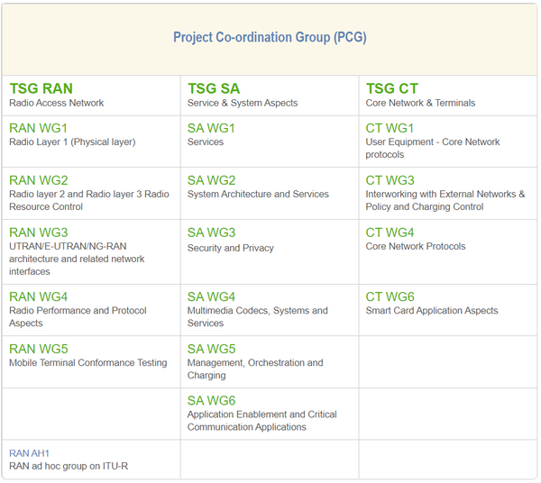 3GPP XR相关标准调研 - 知乎
