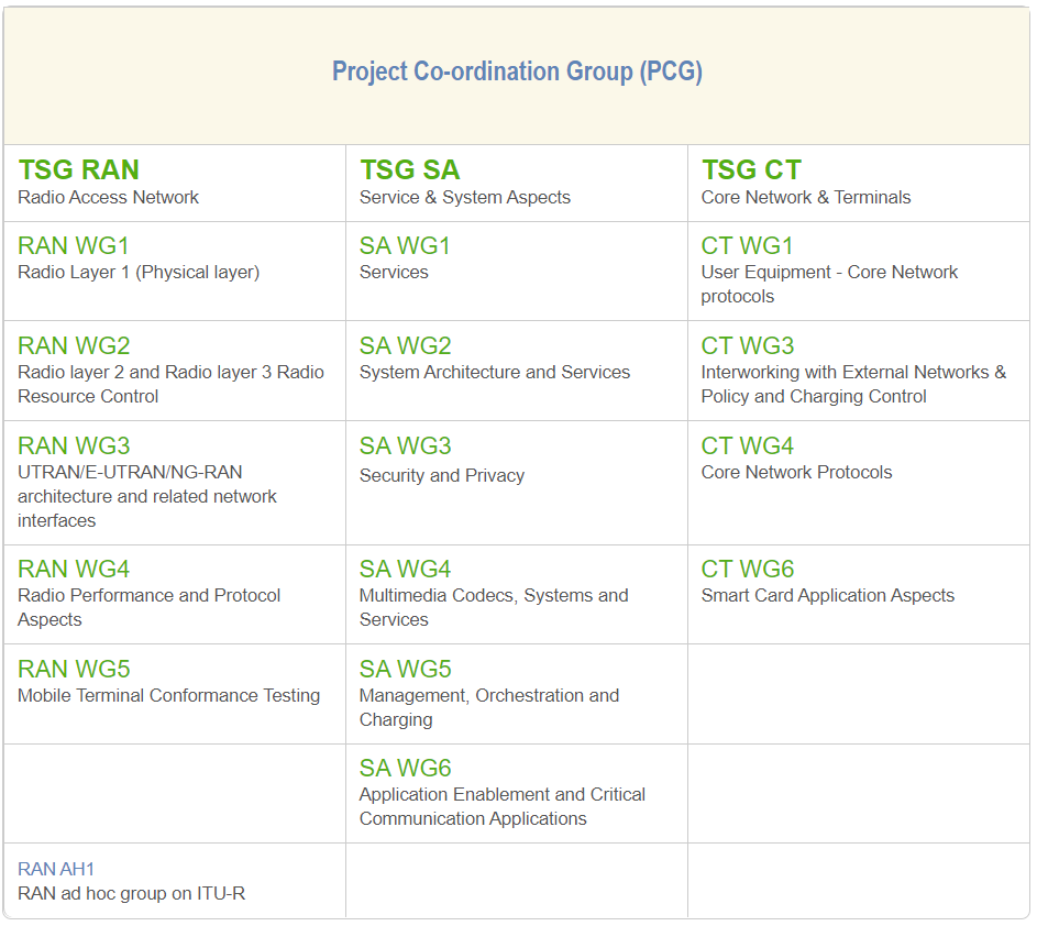 3GPP XR相关标准调研 - 知乎