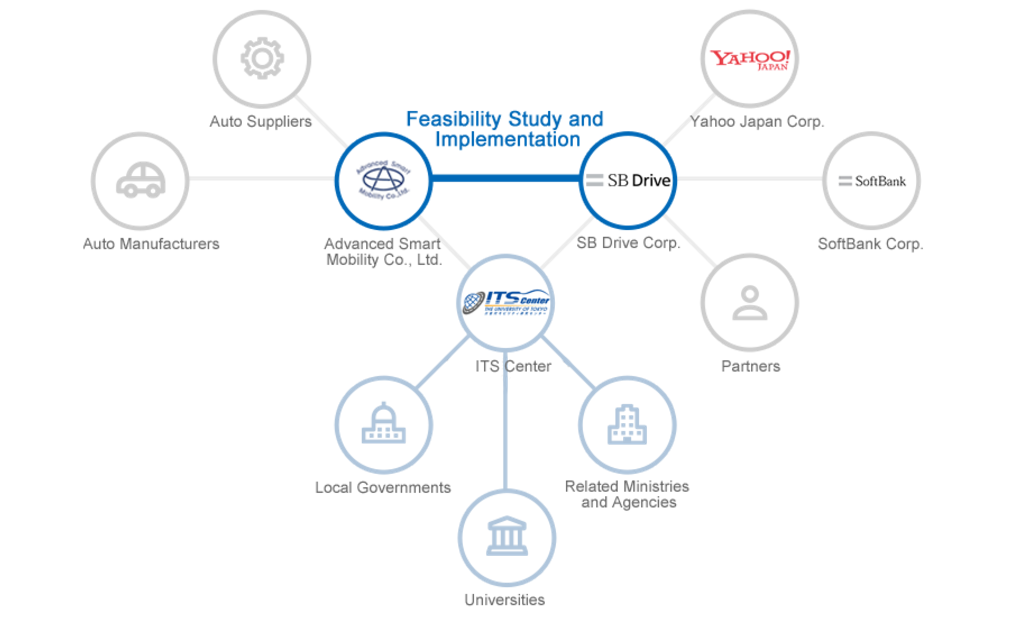 雅虎 440 万美元投资软银旗下 SB Drive，公共交通或成为自动驾驶落地的先行者 - 知乎