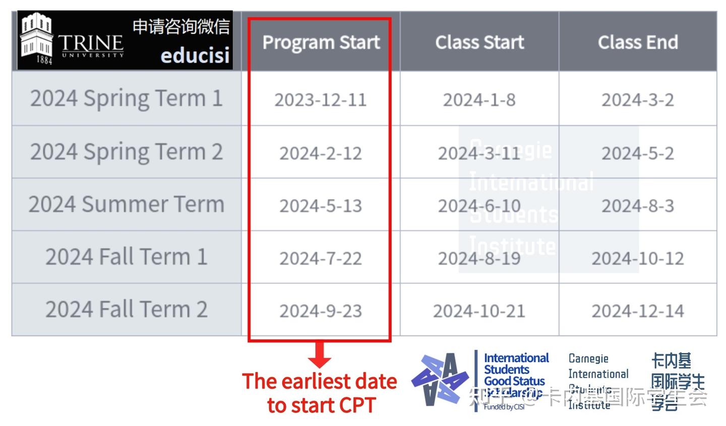 提供Day 1 CPT殿堂级大学Trine University - 知乎