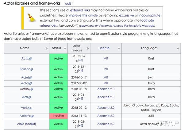 学习LabVIEW操作者框架（Actor Framework）必须要精通Actor Model吗？