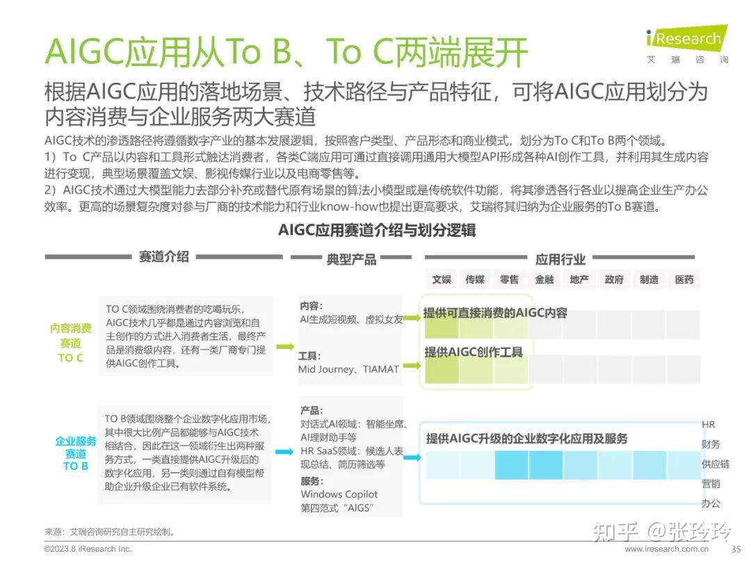 《AIGC系列报告——中国AIGC产业全景报告》:2023年中国AIGC产业规模约为143亿元，预计2030年达到万亿 - 知乎
