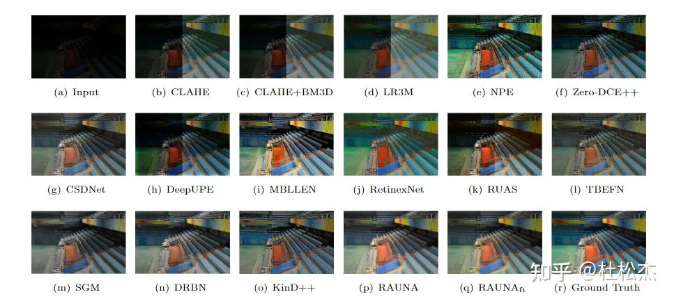 文献阅读：Low-light Image Enhancement by Retinex Based Algorithm Unrolling and Adjustment - 知乎