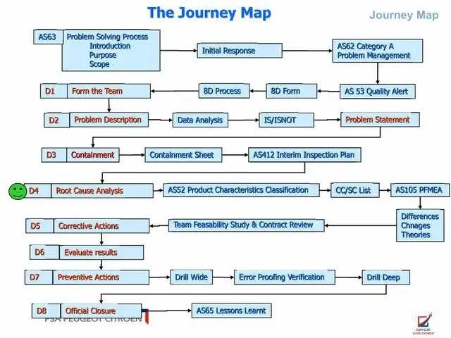 早期遏制EPC-GP12-初期流动管理 - 知乎