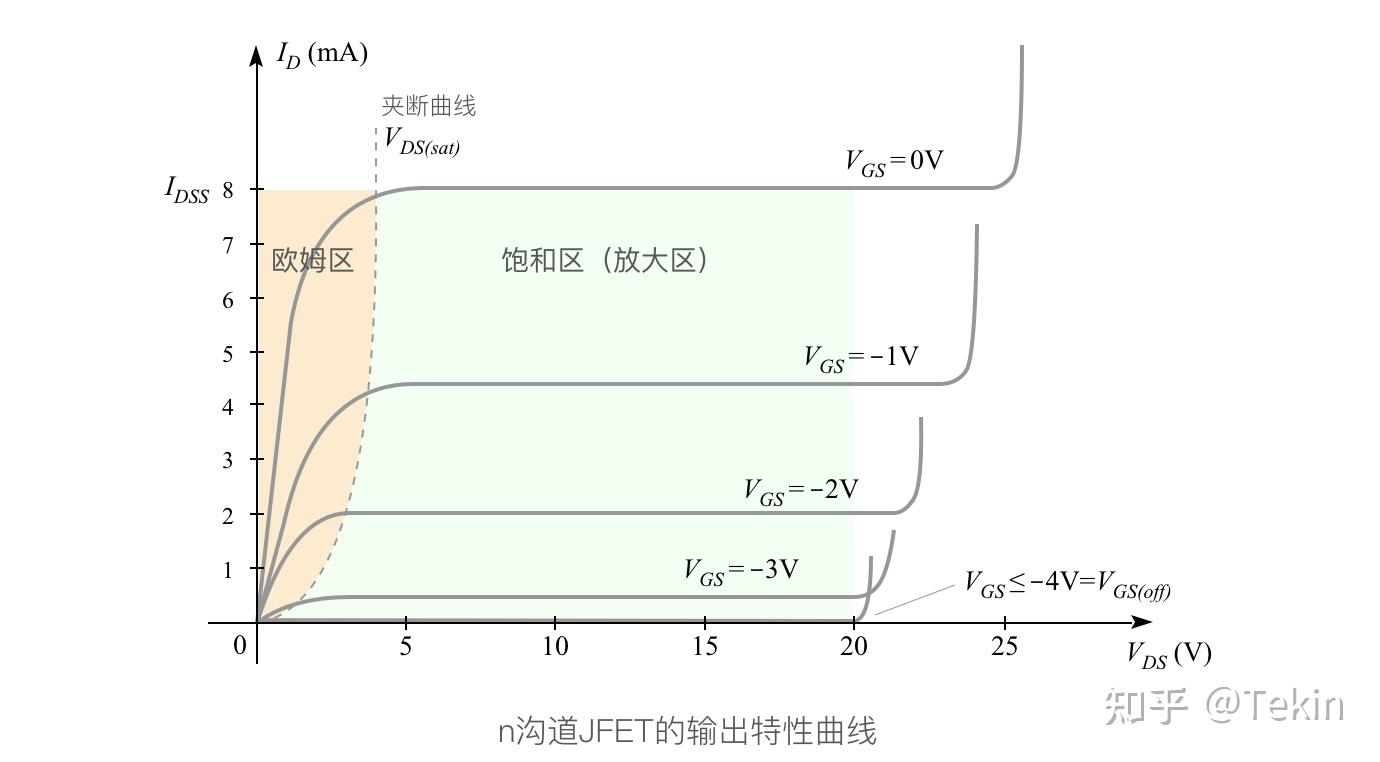 初级模拟电路：6-2 JFET的工作原理 - 知乎