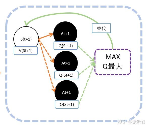 [理论篇]怎样直观理解Qlearning算法？ - 知乎