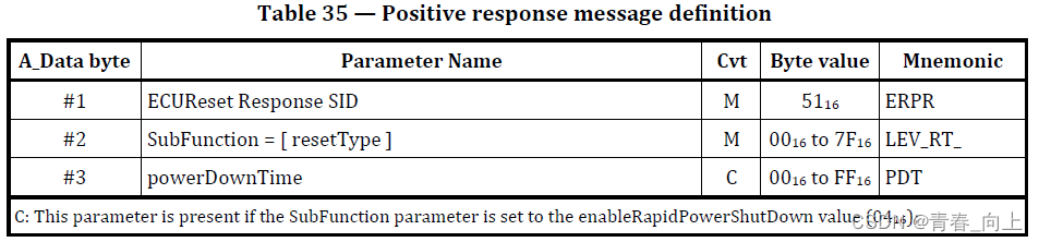 UDS - 10.3 ECUReset (11) service - 知乎