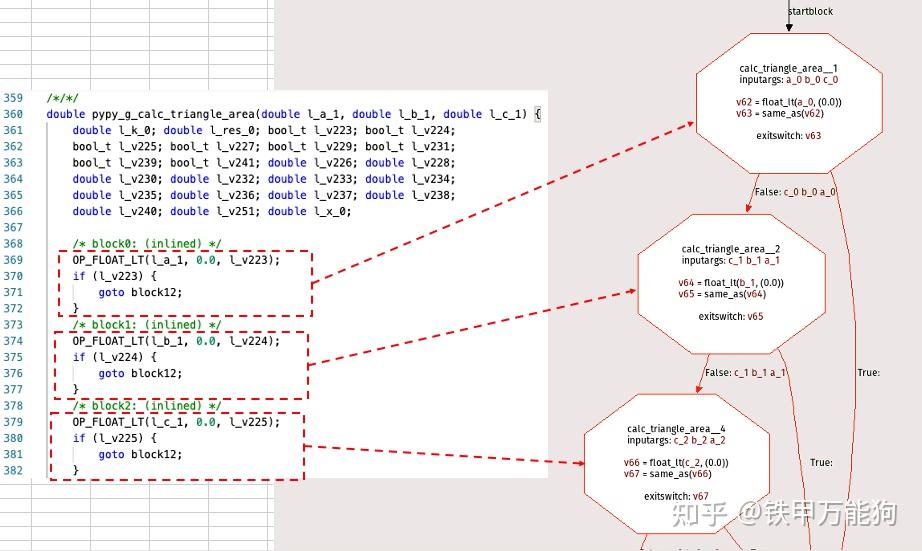 第29篇:深入理解RPython-Backend组件 - 知乎
