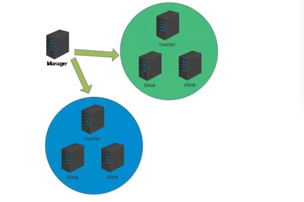MySQL高可用架构之MHA（1） - 知乎