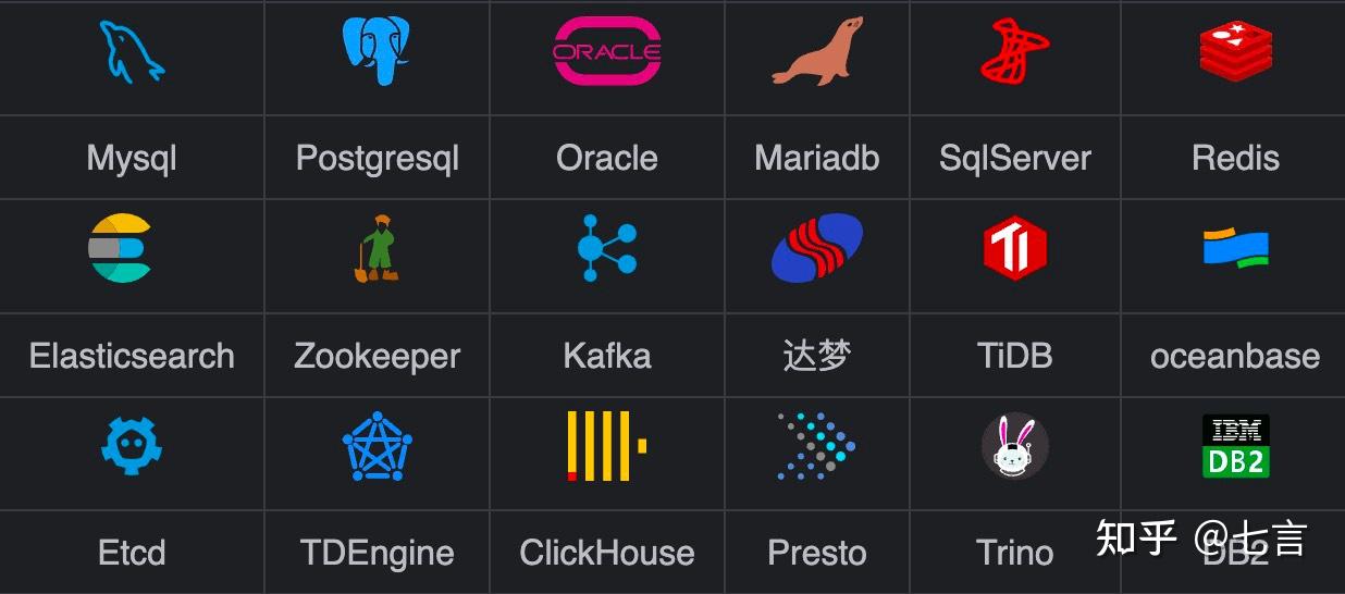 推荐一款开源的数据库管理软件，能够连接Redis、Elasticseach、Kafka、Mysql、Postgresql、Oracle、Etcd、Zookeepe…… - 知乎