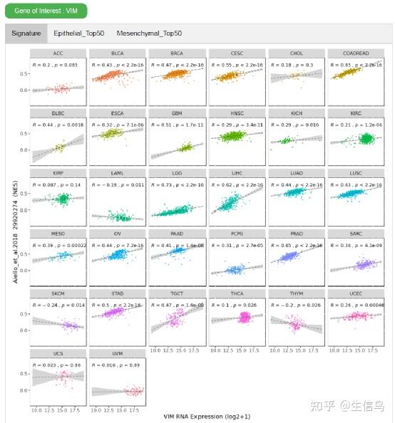 EMT标志物泛癌分析数据库—EMTome，肿瘤转移生信分析神器！走过路过不要错过啦 - 知乎