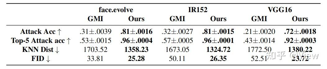 GAN-based Model Inversion Attacks (2) - 知乎