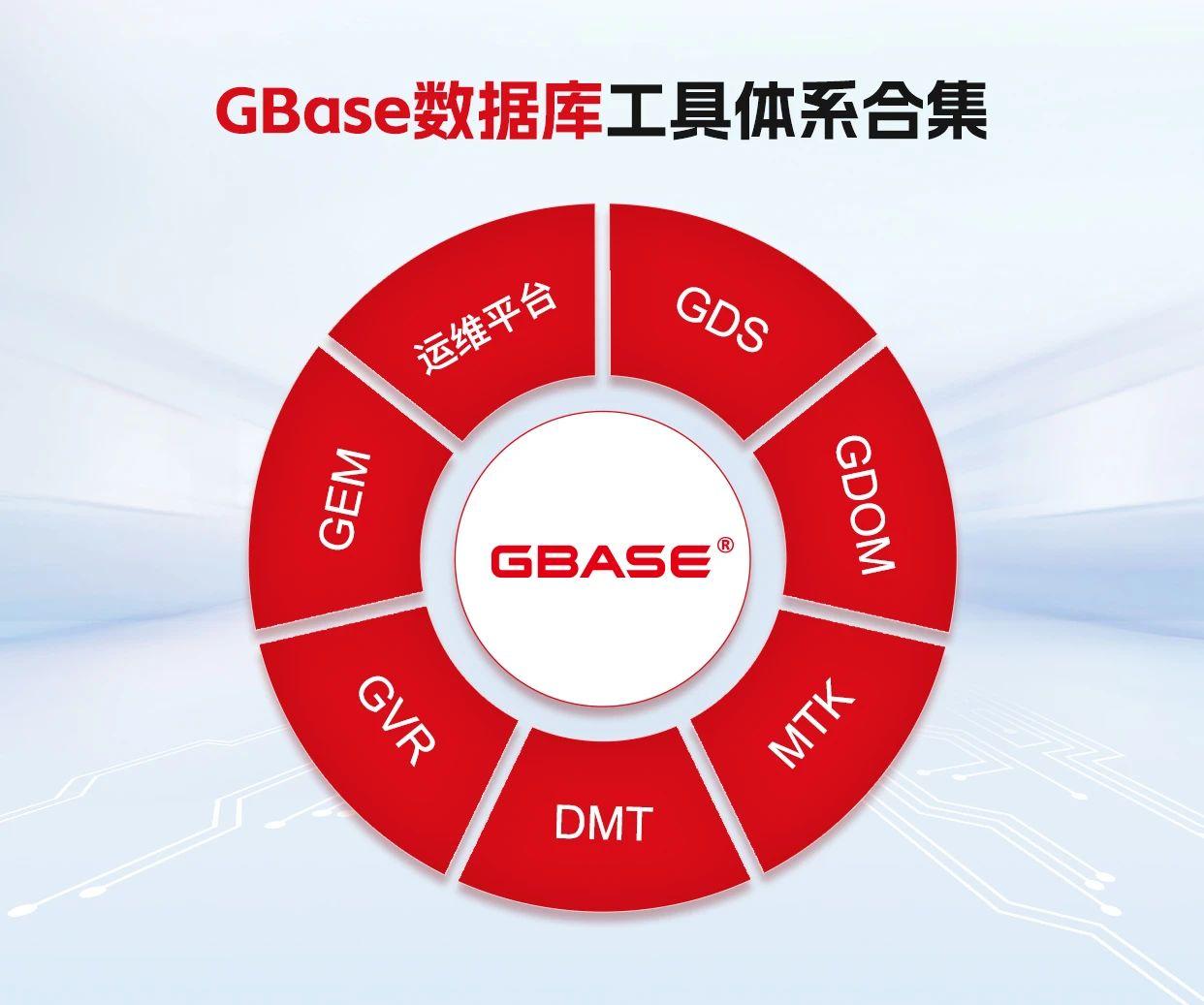 GBase数据库实用指南：从集群管理到数据同步的全方位工具介绍 - 知乎