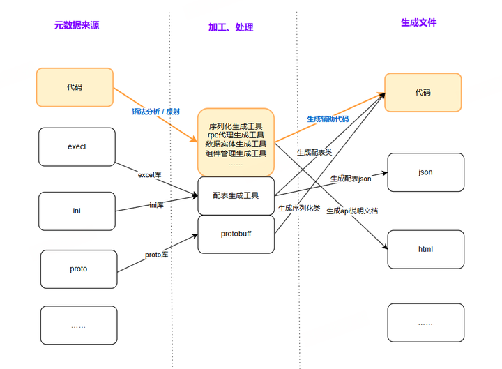 libclang实现UE的宏 - 知乎