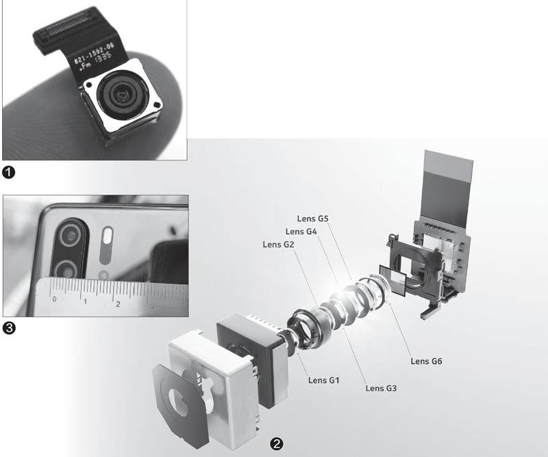 知乎盐选 | 从 RGGB 到 RYYB 浅析手机镜头传感器的结构
