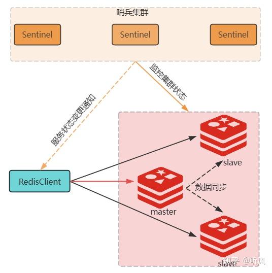 Redis 面试必看：49 道高频题，助你逆袭拿 Offer！ - 知乎