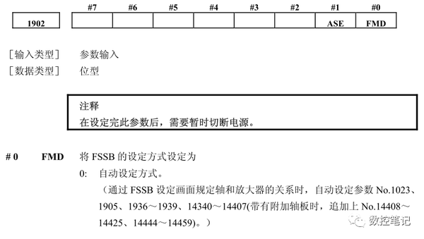 FANUC | 0i-F系统FSSB 的初始化设定 - 知乎