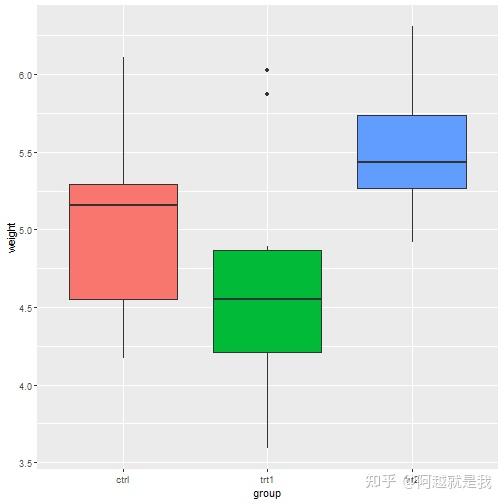 ggplot2图例修改详细介绍 - 知乎