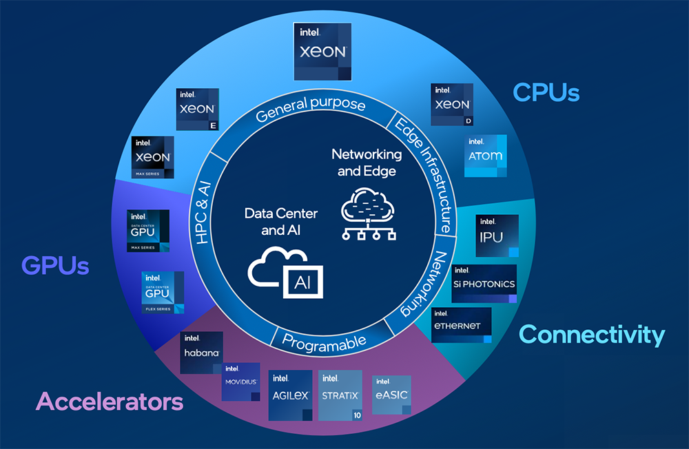 首披露Intel 18A！英特尔数据中心CPU路线图揭晓：144核至强近了 - 知乎