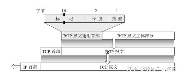 计算机网络--互联网的路由选择协议 - 知乎