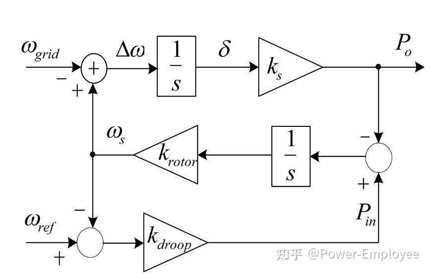 VSG 控制以及实现原理 - 知乎