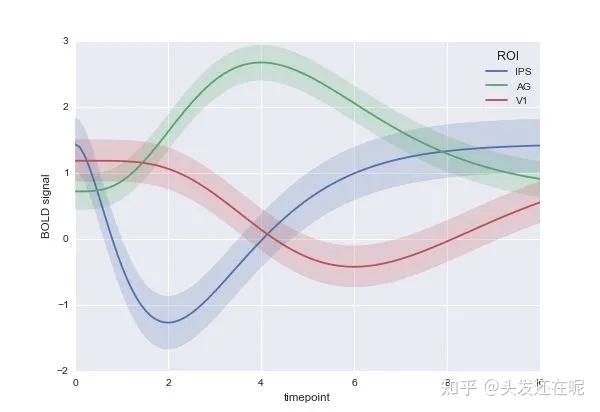用python画如此漂亮的专业插图 ？简直so Easy！ 知乎 