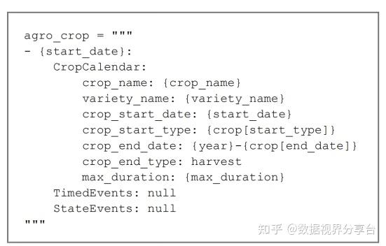 颠覆认知！WOFOST+PCSE双模型联动，产量误差直降80%！ - 知乎
