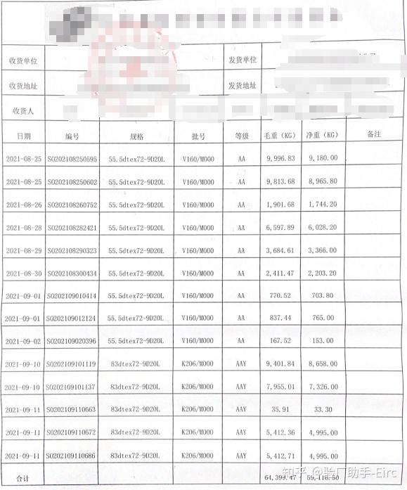 GRS认证TC交易证书怎么开？大量干货内容！ - 知乎