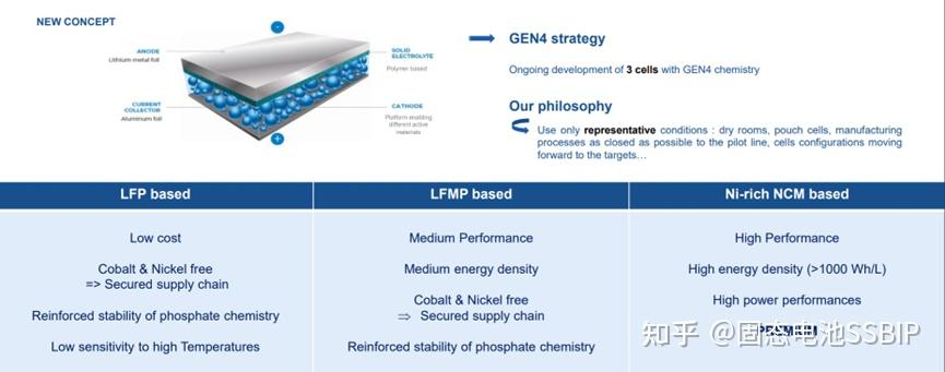 Blue Solutions 固态电池技术 - 知乎