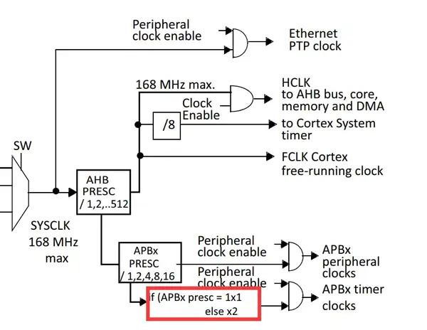 从小白到 Pro | RCC时钟基础知识和常见问题 - 知乎