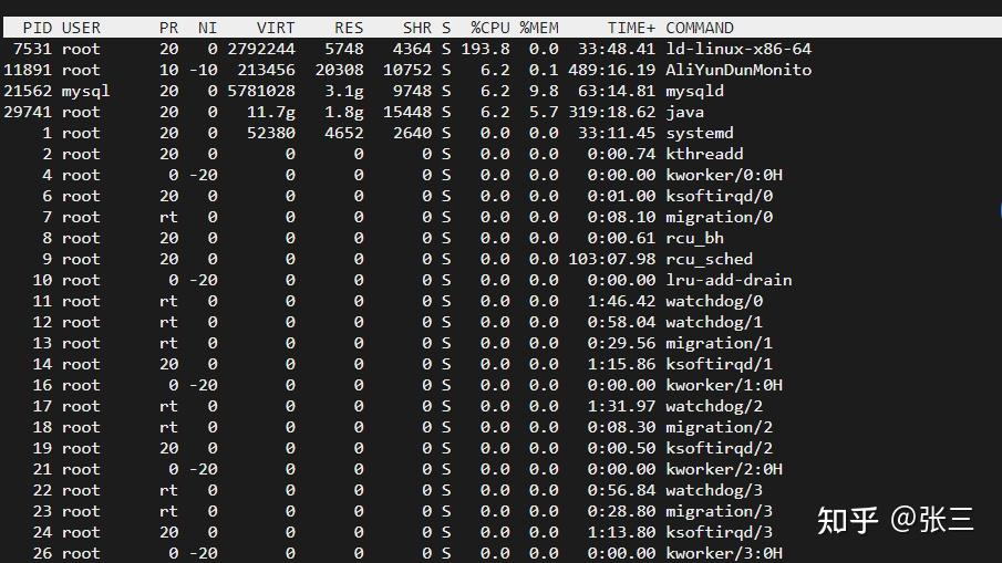 ld-linux-x86-64.so.2挖矿木马，排查操作记录 - 知乎