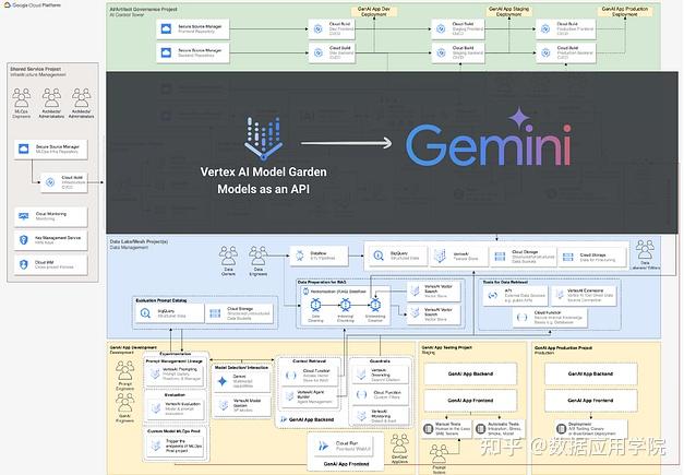 GenAIOps实用指南：释放生成式AI的真正潜力 - 知乎