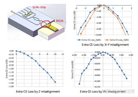 硅光外腔集成技术在1550nm FMCW激光雷达中的应用 - 知乎